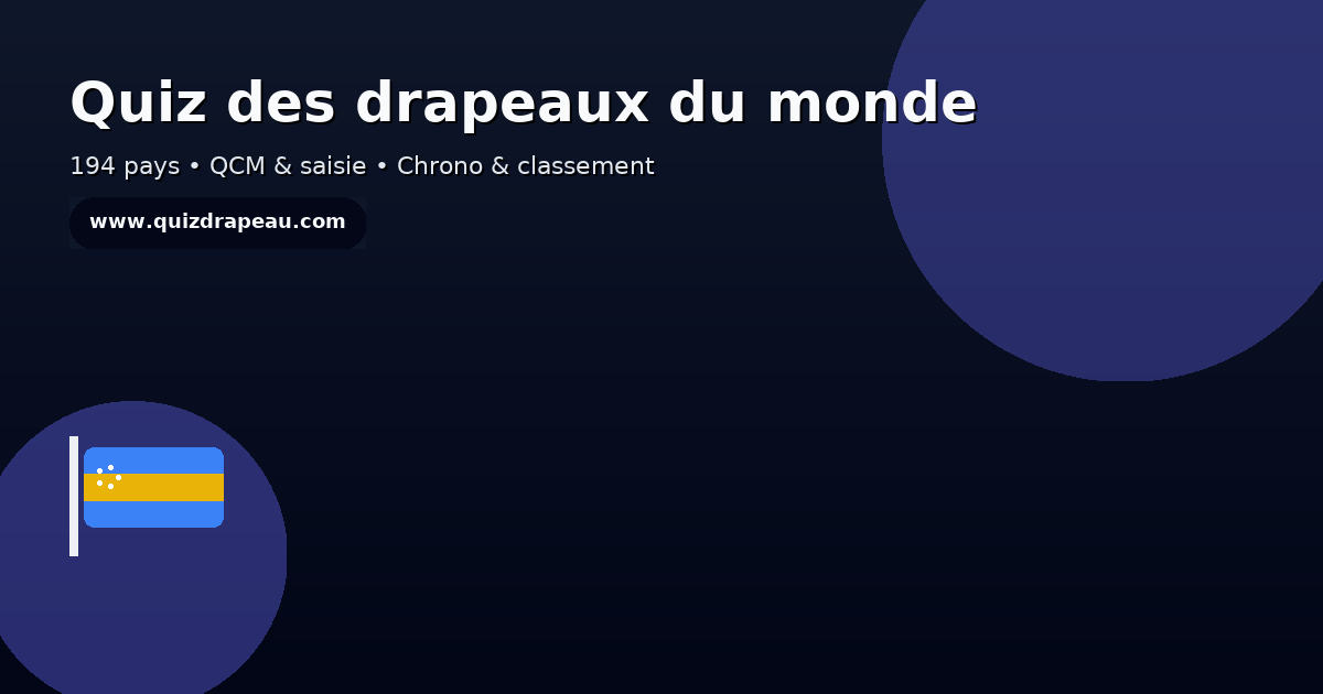 Quiz des Drapeaux du monde – v3.8 (sans classement)
